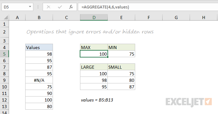 101 Excel Functions You Should Know Exceljet